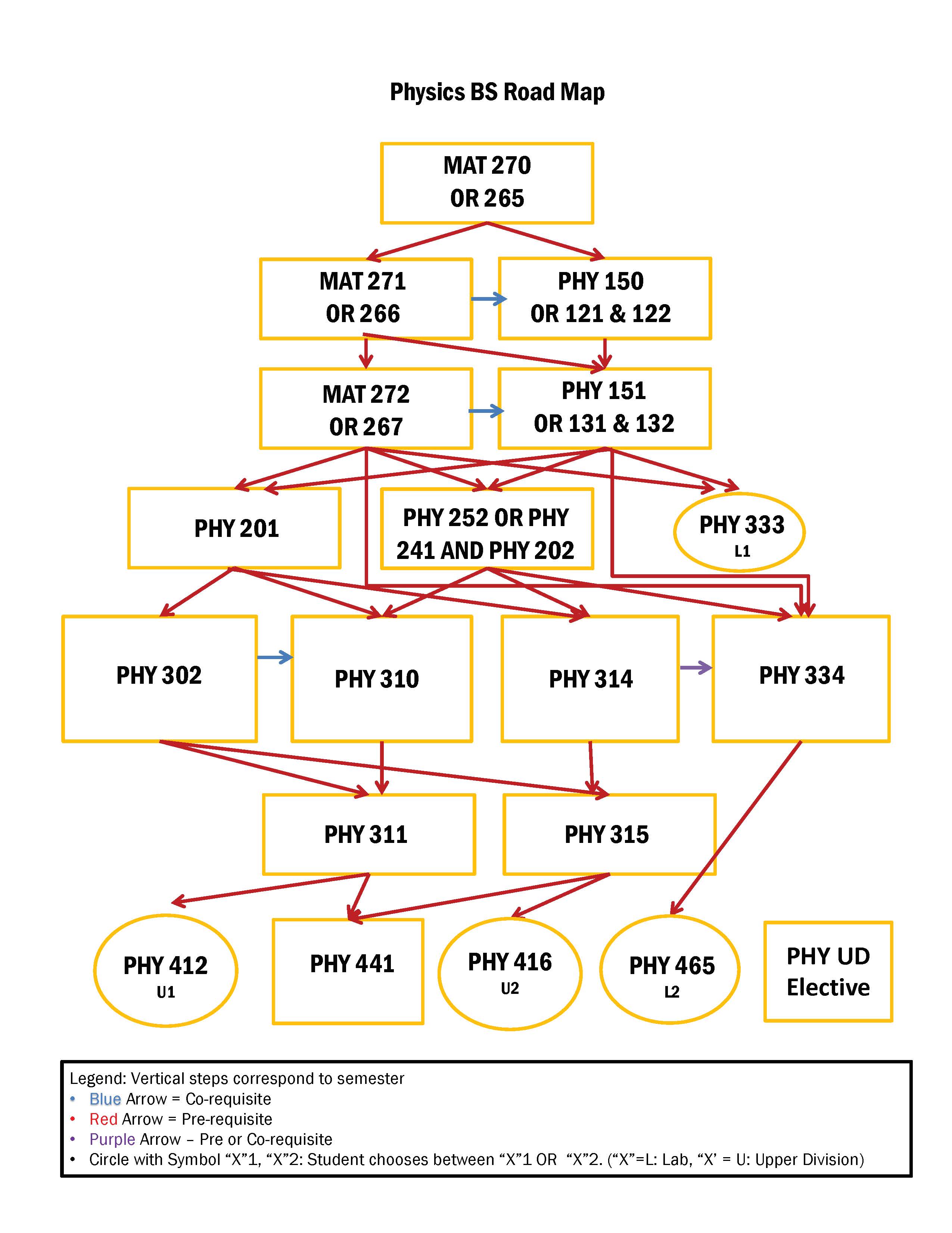 Academic Advising__UG | Department of Physics